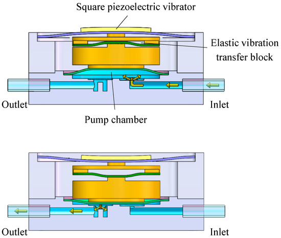 A Piezoelectric Resonance Pump Based on a Flexible Support