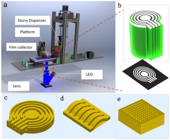 Three-Dimensional Printed Piezoelectric Array for Improving Acoustic Field and Spatial ...