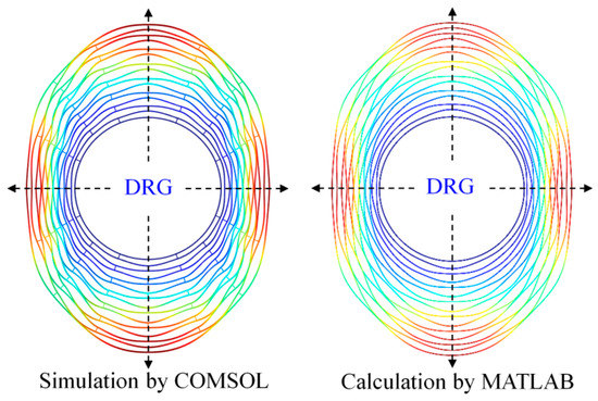 Dynamic Modeling of the Multiring Disk Resonator Gyroscope