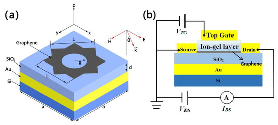 Tunable Graphene-based Plasmonic Perfect Metamaterial Absorber in the THz Region