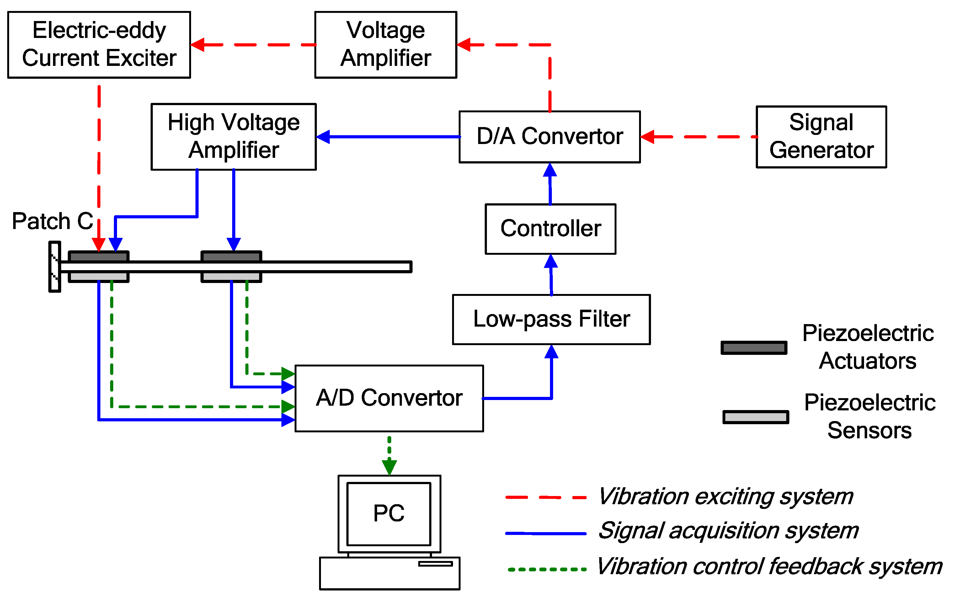 Robust Model-Free Adaptive Iterative Learning Control for Vibration Suppression Based on ...