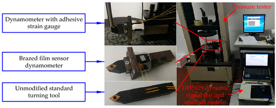 Design and Analysis of a Turning Dynamometer Embedded in Thin-Film Sensor