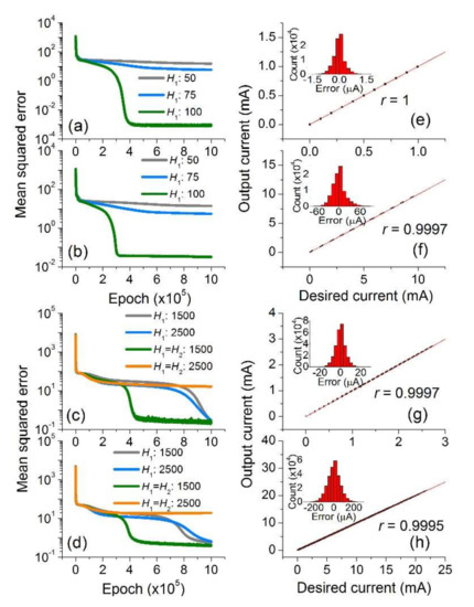 Artificial Neural Network for Response Inference of a Nonvolatile Resistance-Switch Array