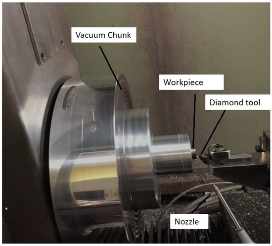Theoretical and Experimental Investigations of Tool Tip Vibration in ...