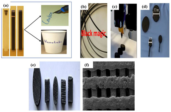 Functionalized Carbon Materials for Electronic Devices: A Review