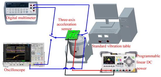 Fabrication and Characteristics of a SOI Three-Axis Acceleration Sensor Based on MEMS Technology