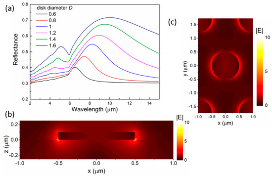 Indium–Tin–Oxide Nanostructures for Plasmon-Enhanced Infrared ...
