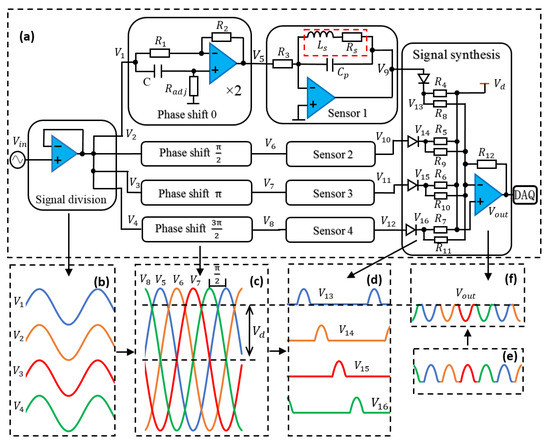 Multichannel Inductive Sensor Based on Phase Division Multiplexing for Wear Debris Detection