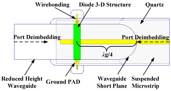 Micromachines | Free Full-Text | A 135-190 GHz Broadband Self-Biased ...