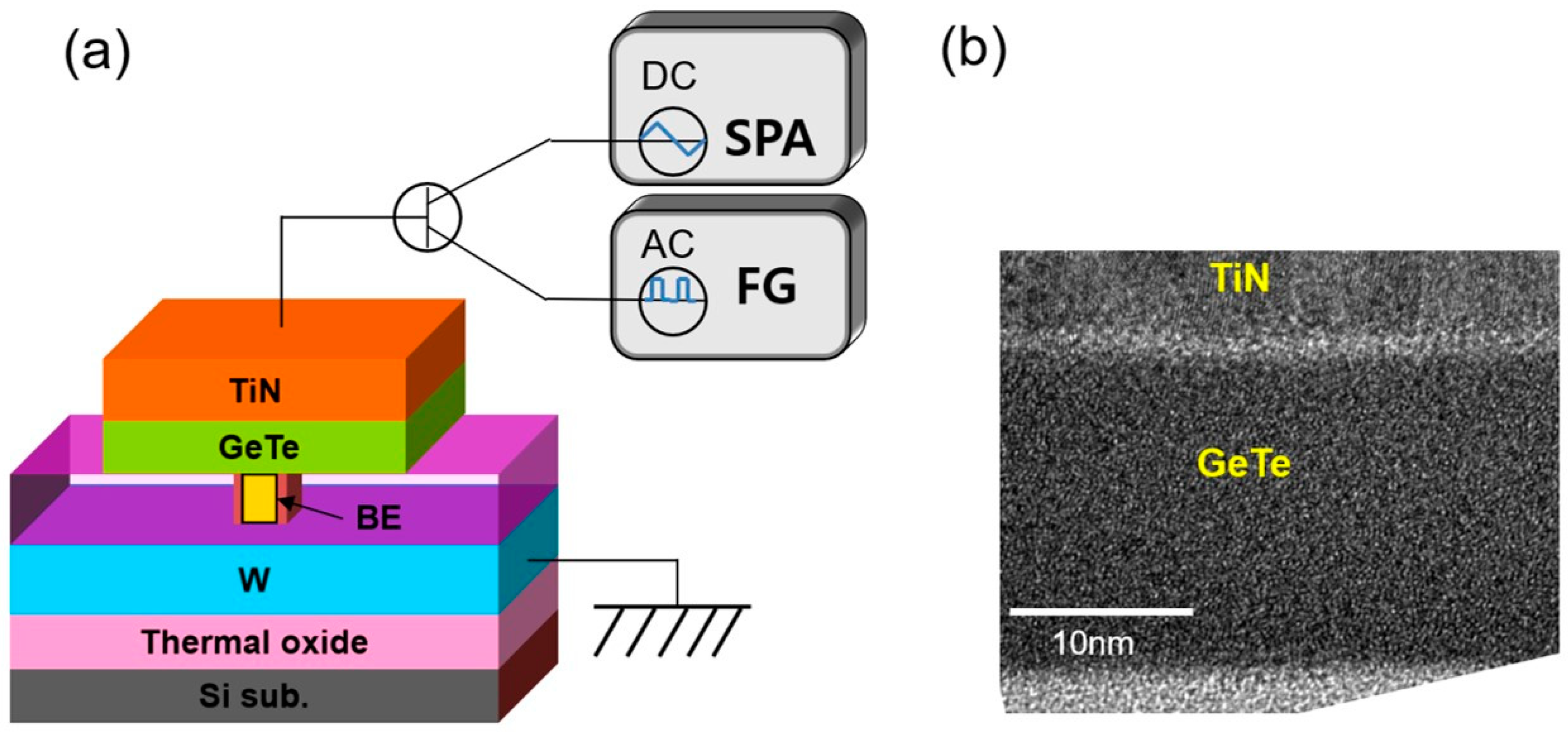 Effect of Electrode Material on the Crystallization of GeTe Grown by Atomic Layer Deposition for ...