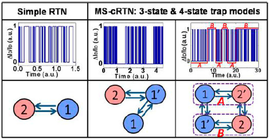 Micromachines | Free Full-Text | Miniaturization of CMOS