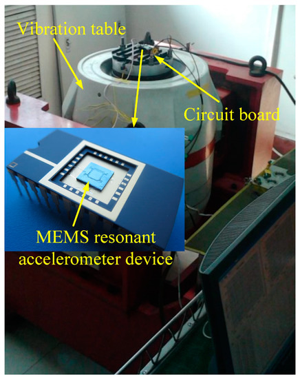 A Measurement-Data-Driven Control Approach towards Variance Reduction of Micromachined Resonant ...