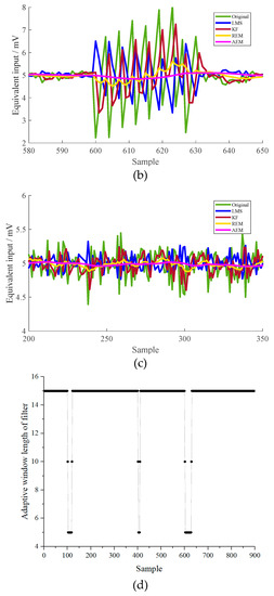 A Measurement-Data-Driven Control Approach towards Variance Reduction of Micromachined Resonant ...
