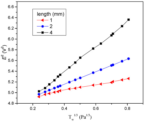The Effect of Sensor Dimensions on the Performance of Flexible Hot Film ...