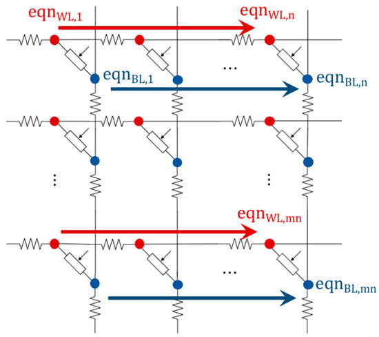 Matrix Mapping on Crossbar Memory Arrays with Resistive Interconnects and Its Use in In-Memory ...