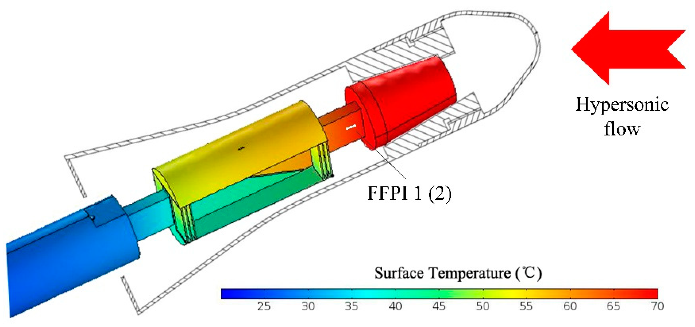 Hypersonic Aerodynamic Force Balance Using Micromachined All-Fiber ...