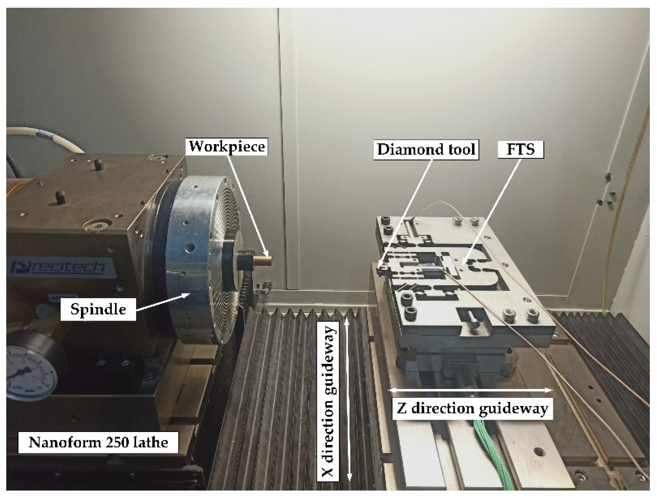 Micromachines | Free Full-Text | Development of Piezo-Actuated Two-Degree-of-Freedom Fast Tool ...