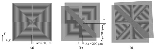Moiré-Based Alignment Using Centrosymmetric Grating Marks for High-Precision Wafer Bonding