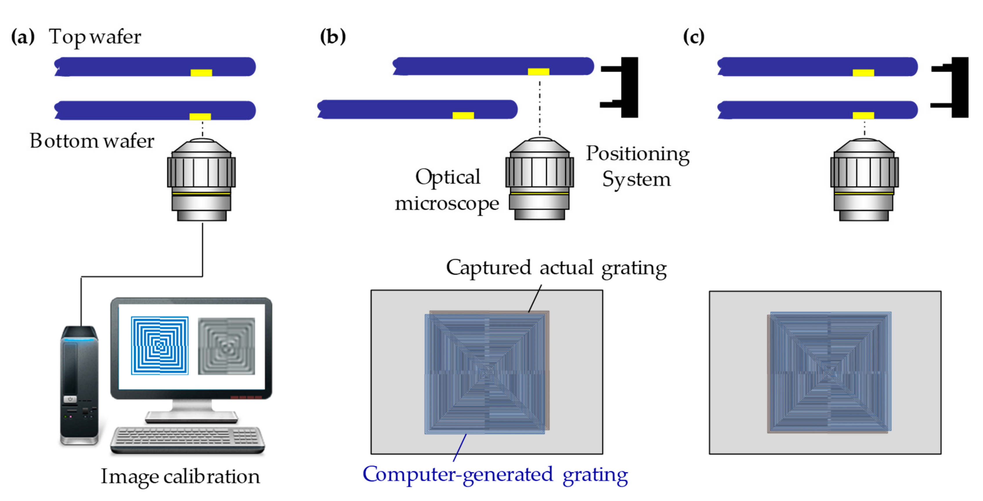 Moiré Based Alignment Using Centrosymmetric Grating Marks For High