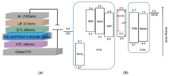 Micromachines | Free Full-Text | Effects of Charge Transport Materials ...