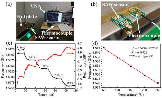 Fabrications of L-Band LiNbO3-Based SAW Resonators for Aerospace ...