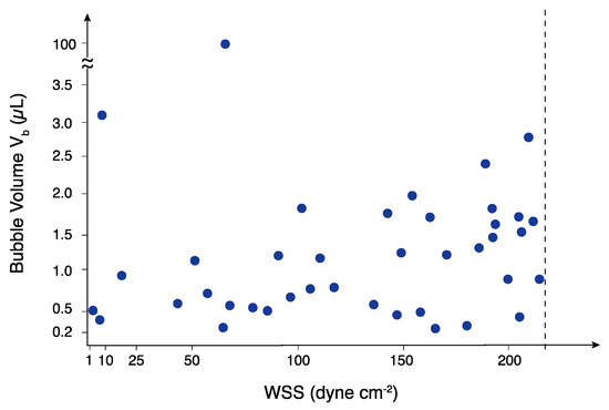 A Low-Cost, Rapidly Integrated Debubbler (RID) Module for Microfluidic ...