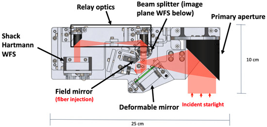 Micromachines | Free Full-Text | MEMS Deformable Mirrors for Space ...