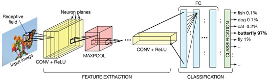 New Logic-In-Memory Paradigms: An Architectural and Technological ...