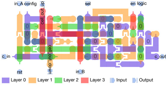 New Logic-In-Memory Paradigms: An Architectural and Technological Perspective