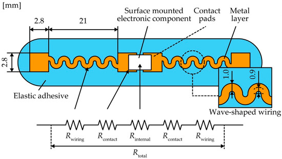 Resistance Change Mechanism of Electronic Component Mounting through ...