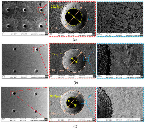 The Effect of Electrolytic Jet Orientation on Machining Characteristics ...