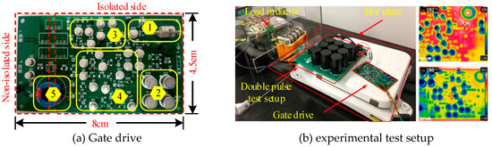Silicon Carbide Converters and MEMS Devices for High-temperature Power ...
