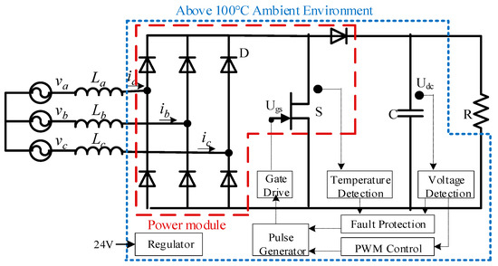 Silicon Carbide Converters and MEMS Devices for High-temperature Power ...