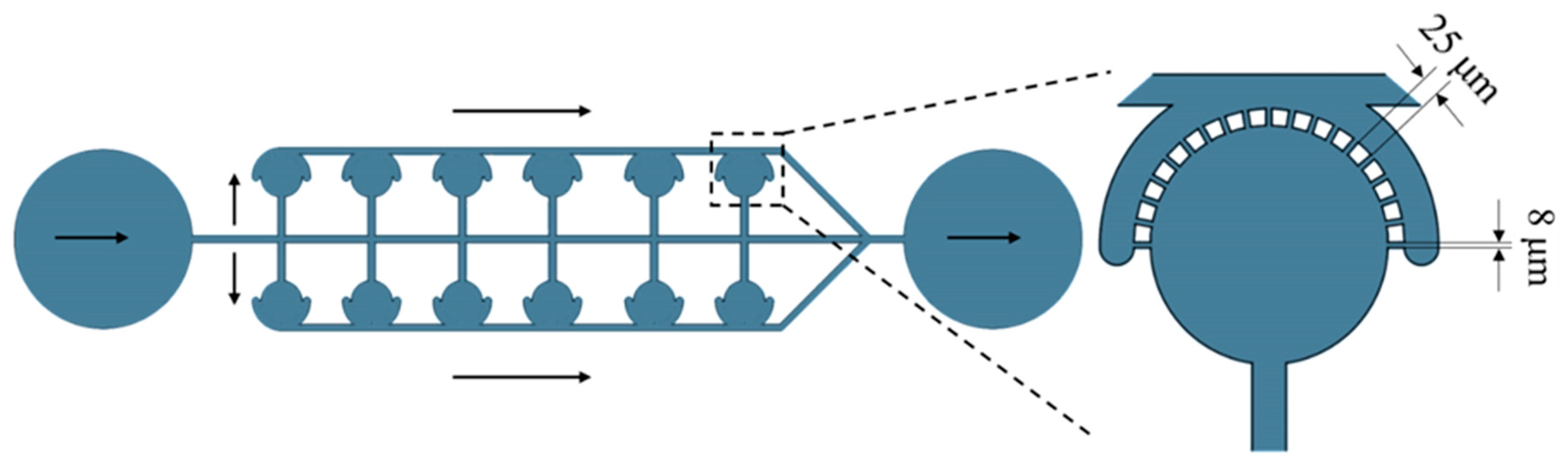 Microfluidic Cell Trapping for Single-Cell Analysis