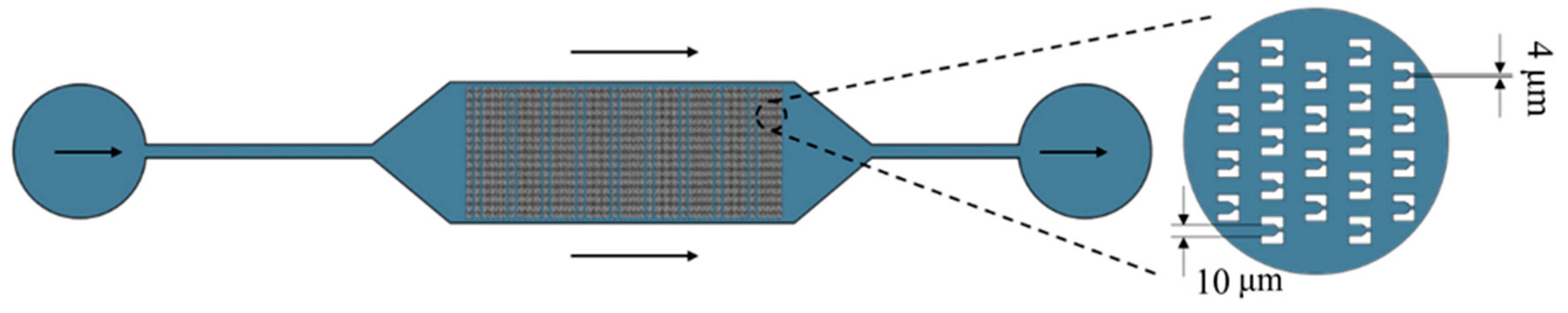 Microfluidic Cell Trapping for Single-Cell Analysis