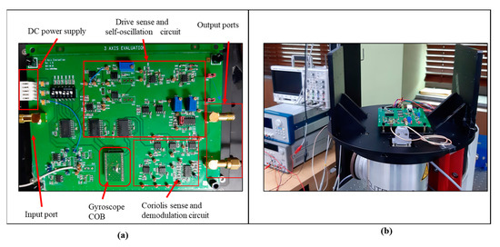 Single Drive Multi-Axis Gyroscope with High Dynamic Range, High ...