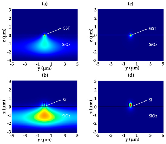 Design of Ultra-Compact Optical Memristive Switches with GST as the ...