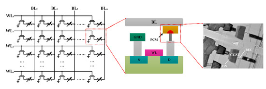 Speeding Up the Write Operation for Multi-Level Cell Phase Change ...