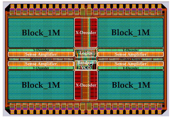 Speeding Up the Write Operation for Multi-Level Cell Phase Change ...