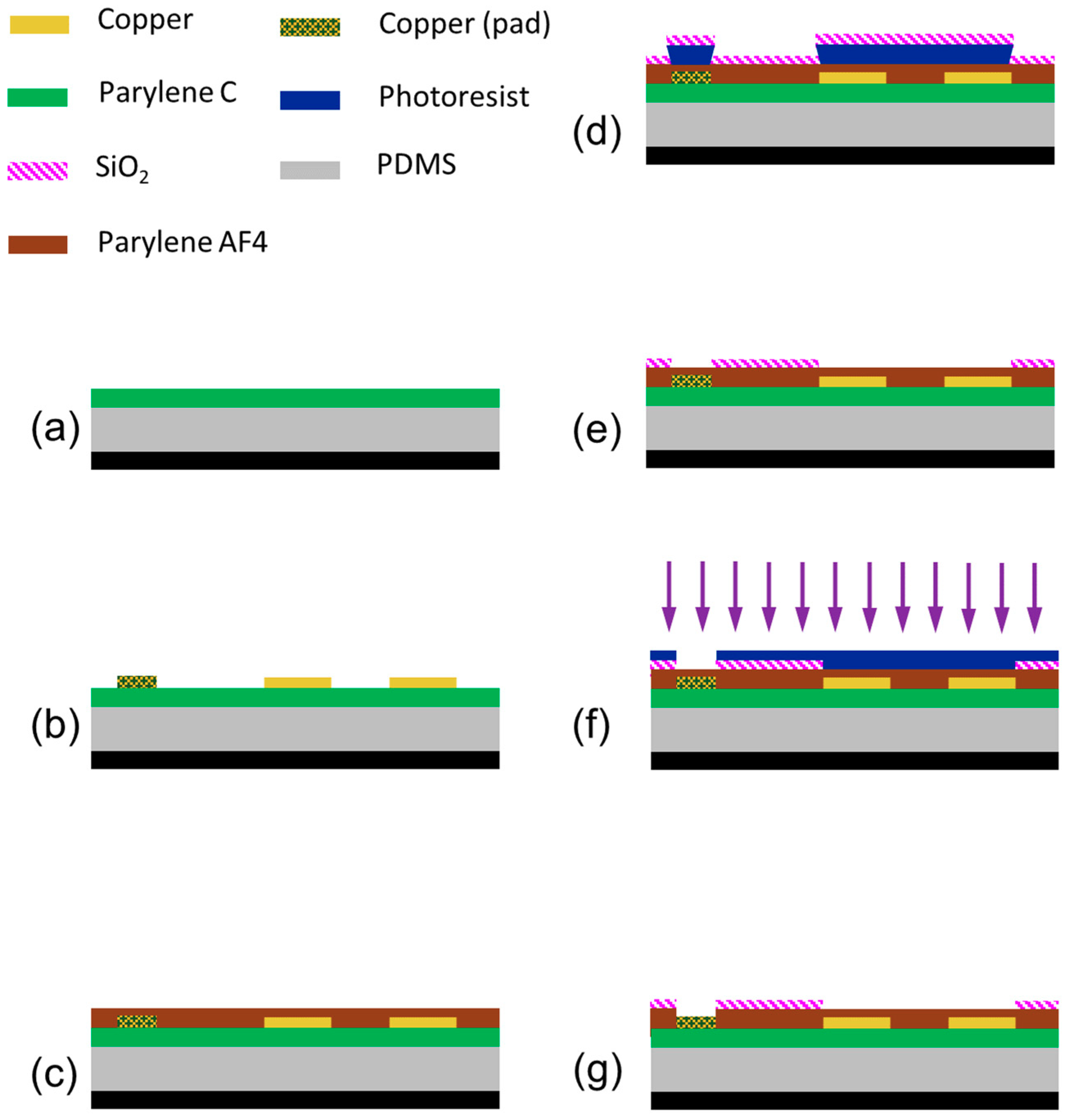 Flexible Electrowetting-on-Dielectric Microlens Array Sheet