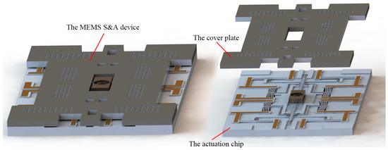 The Hybrid Fabrication Process of Metal/Silicon Composite Structure for ...