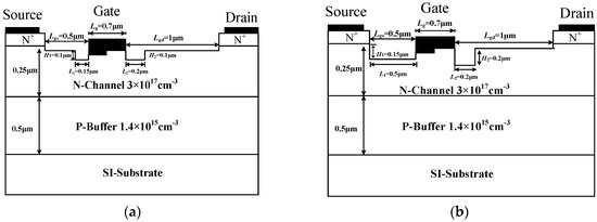Improved MRD 4H-SiC MESFET with High Power Added Efficiency