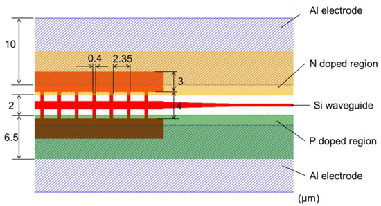 Silicon Optical Modulator Using a Low-Loss Phase Shifter Based on a ...