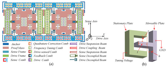 A Digital Calibration Technique of MEMS Gyroscope for Closed-Loop Mode ...
