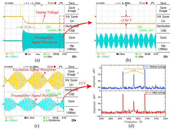 A Digital Calibration Technique of MEMS Gyroscope for Closed-Loop Mode-Matching Control