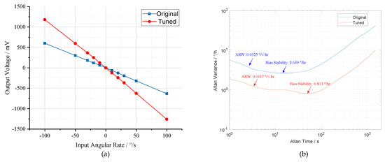 A Digital Calibration Technique of MEMS Gyroscope for Closed-Loop Mode-Matching Control