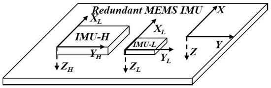 Performance Enhancement Method for Angular Rate Measurement Based on Redundant MEMS IMUs