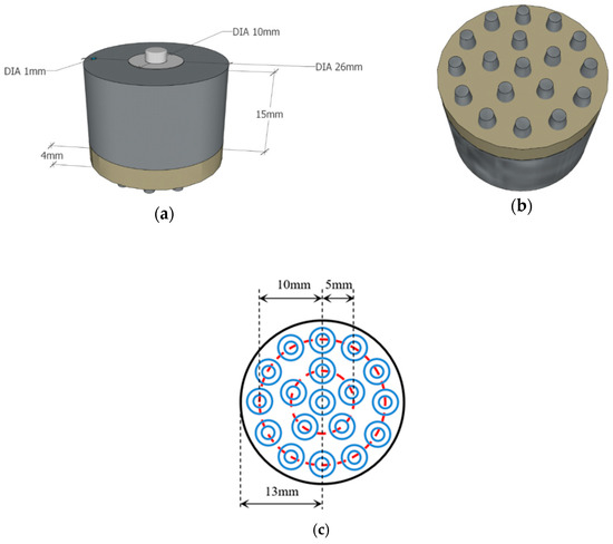 Flexible Multi-Layer Semi-Dry Electrode for Scalp EEG Measurements at ...