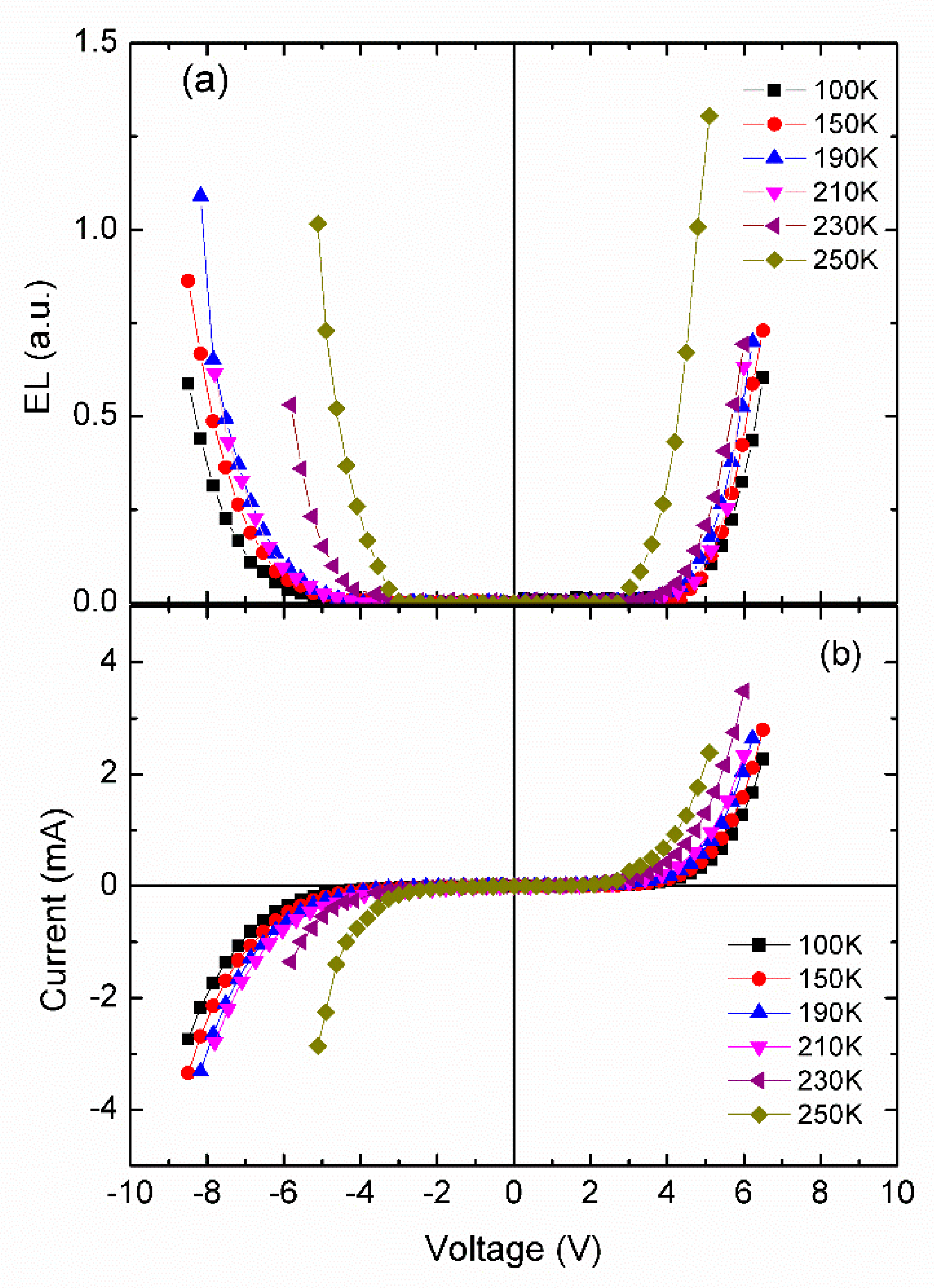 Micromachines | Free Full-Text | Magneto-Electroluminescence in ITO/MEH ... Micromachines | Free Full-Text | Magneto-Electroluminescence in ITO/MEH ...