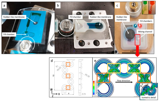 3D Printing of Elastic Membranes for Fluidic Pumping and Demonstration ...